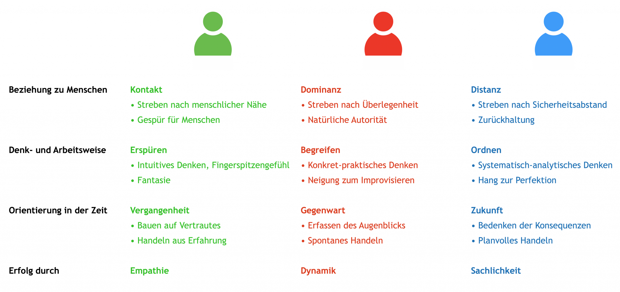 Structogram: Einfach praktisch anwendbares Persönlichkeitsmodell ...